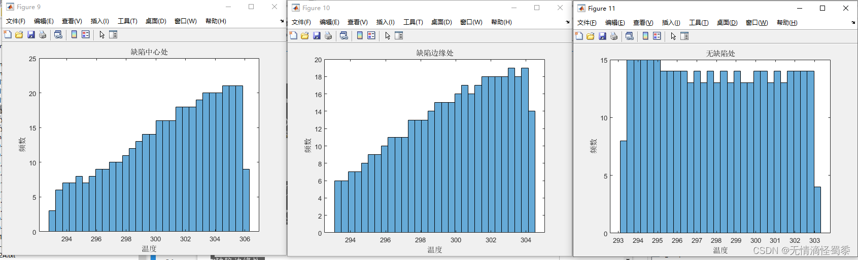 Matlab（不常见的绘图）_griddata在matlab中的用法-CSDN博客