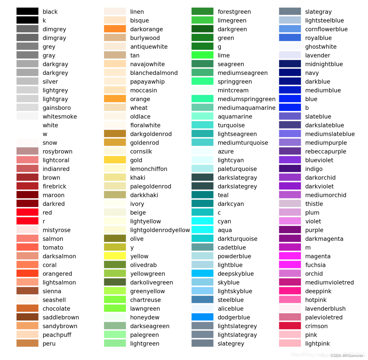 Python画图相关整理-CSDN博客