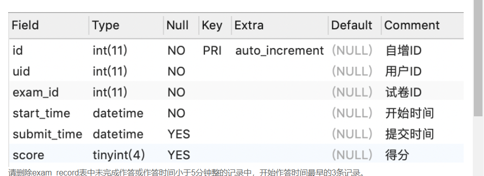 PTA数据库补题6-7 | 表操作_数据库后台会记录每个用户-CSDN博客