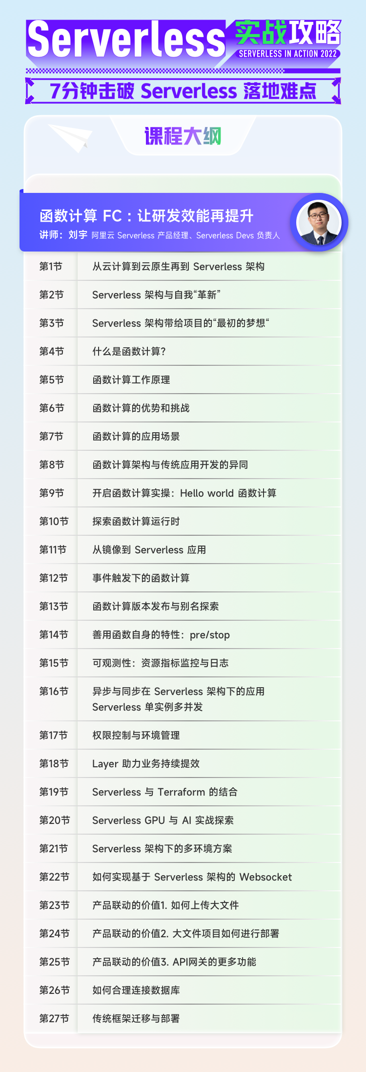 如何用 7 分钟击破 Serverless 落地难点？_severless 编程难点-CSDN博客