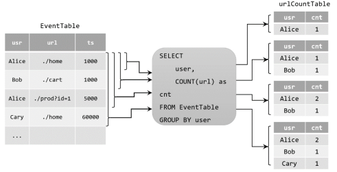 Flink1.17实战教程（第七篇：Flink SQL）_flink1.17 sql-CSDN博客