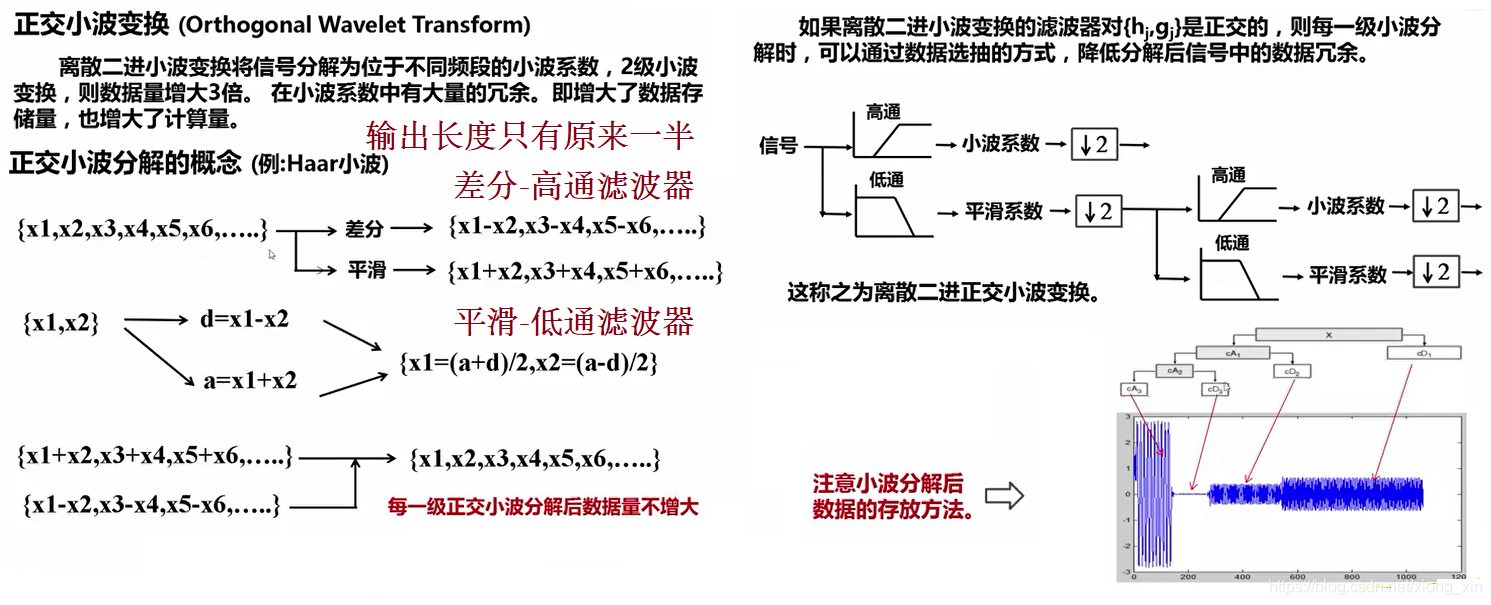 matlab简单分析离散小波变换_wprocef-CSDN博客