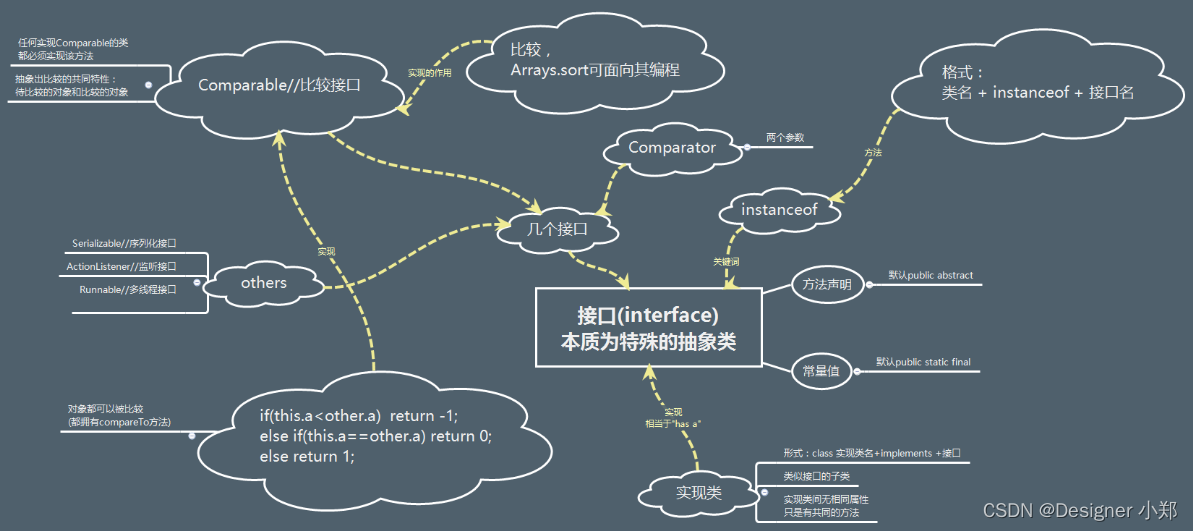 【javase专栏63】多态，父类引用子类的对象，面向对象编程中的重要概念使用父类类型的引用变量可以以统一的方式处理不同类型的对象 Csdn博客