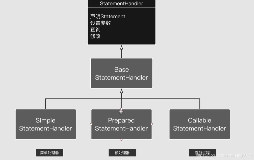 Mybatis中的JDBC处理器（StatementHandler）_resultcontext-CSDN博客