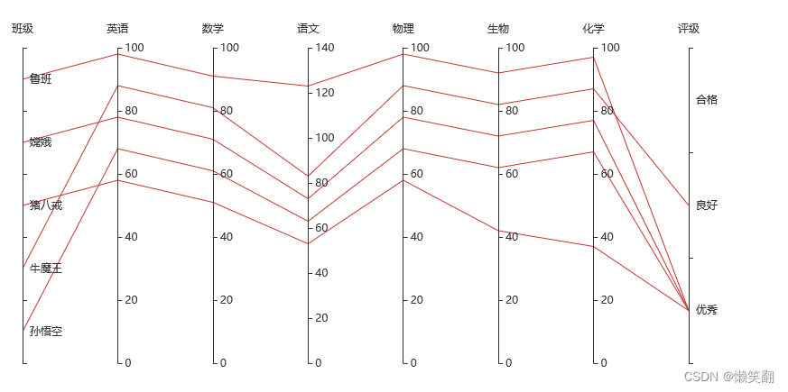 05 pyecharts 基本图表（示例代码+效果图）_pyecharts图例-CSDN博客