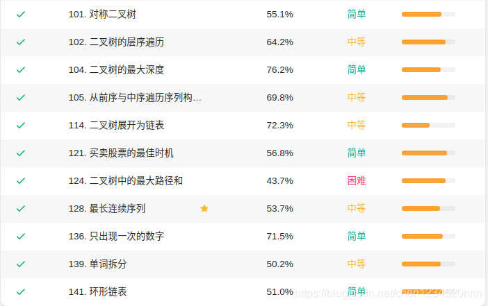 【leetCode】 HOT100-CSDN博客