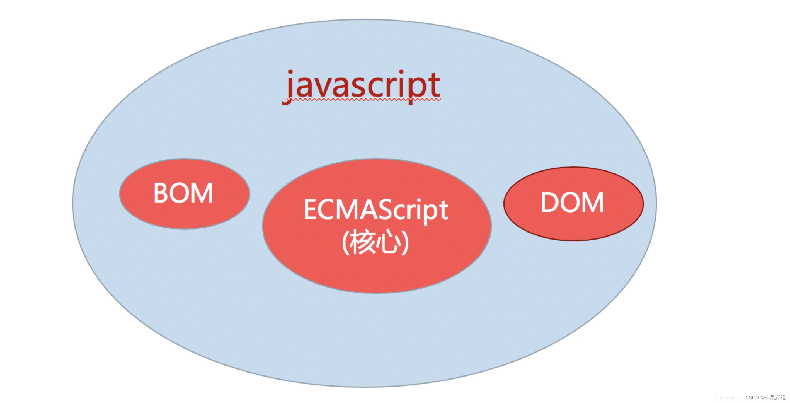有了JavaScript，为啥还要TypeScript？不清不楚太糊弄人了，两者之间的组件形式差异_为什么有了js 还有ts-CSDN博客