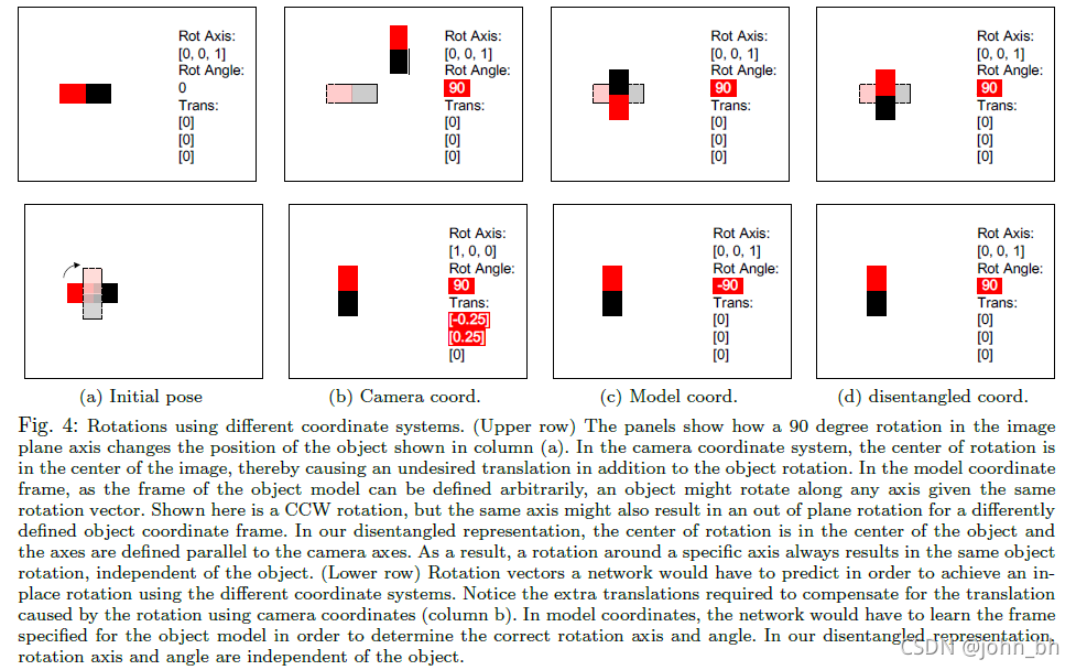 [6DoF Pose] DeepIM: Deep Iterative Matching for 6D Pose Estimation-CSDN博客