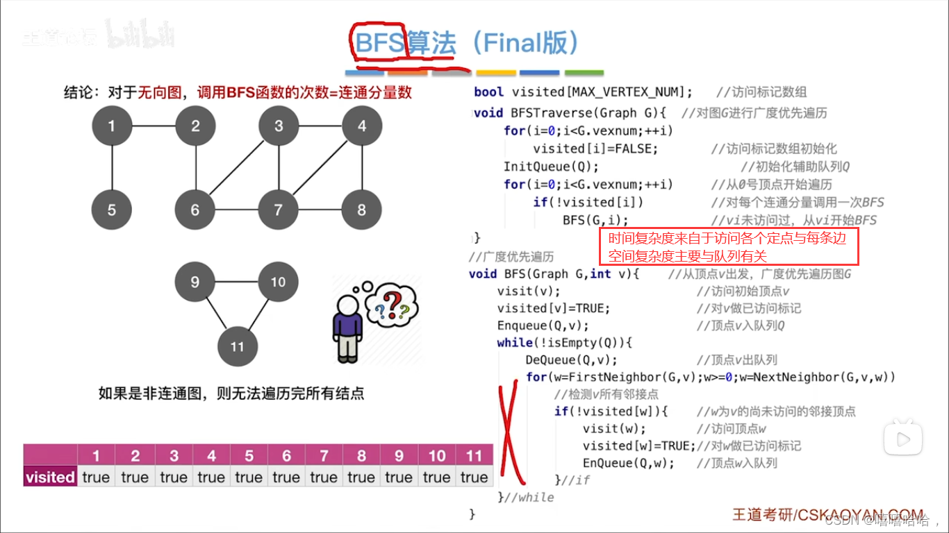 6.3.1-图的广度优先遍历（BFS）-CSDN博客