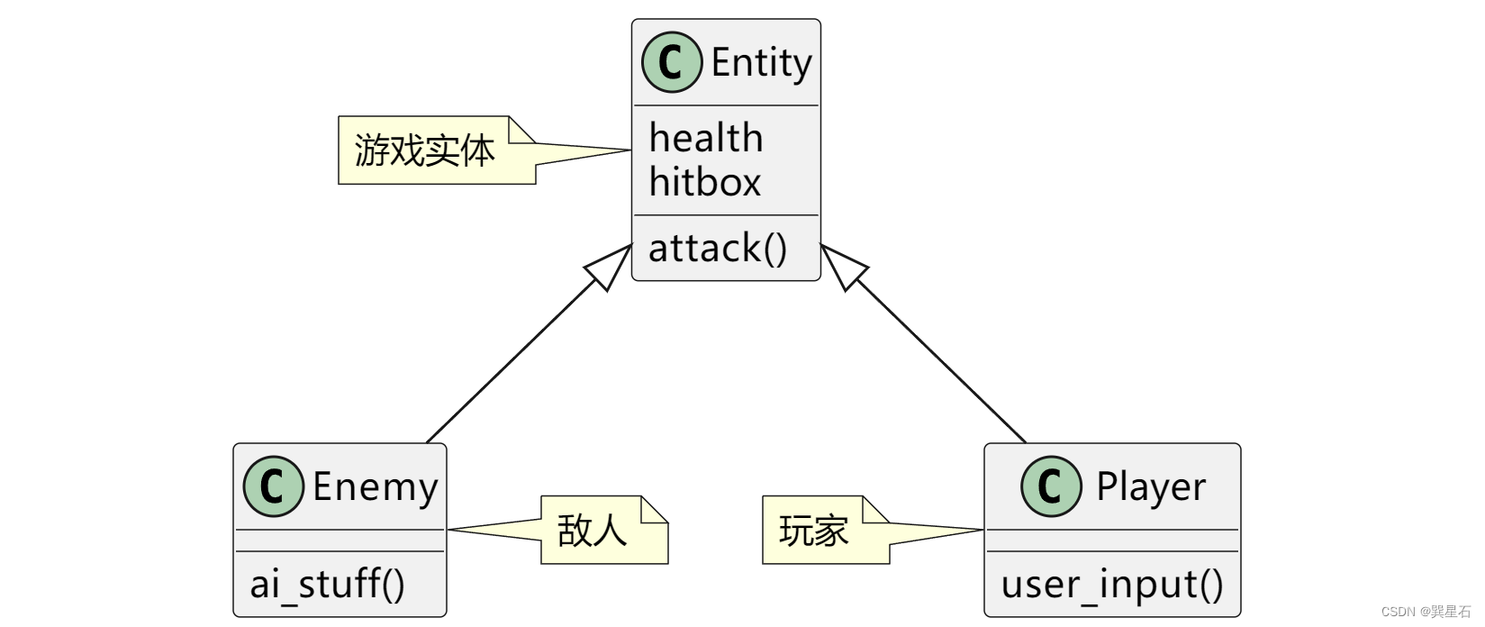 【Godot4.2】Godot中的继承与组合_godot继承-CSDN博客