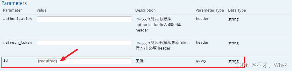 @RequestParam和 @ApiParam注解使用-CSDN博客