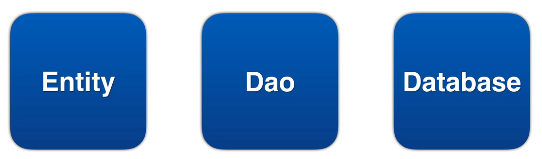 Android数据库之SharedPreferences、SQLite、Room_sharedpreferences(sqlite)-CSDN博客