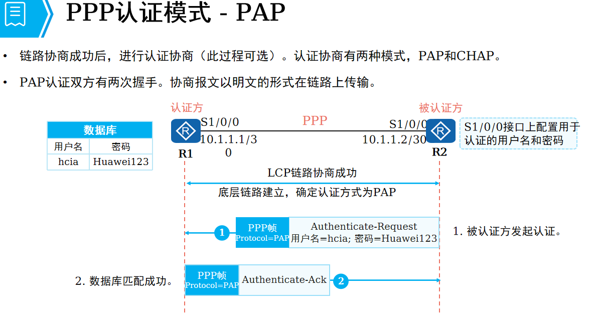 PPP点到点协议 PAP认证 华为 ensp_ensp配置ppp-CSDN博客