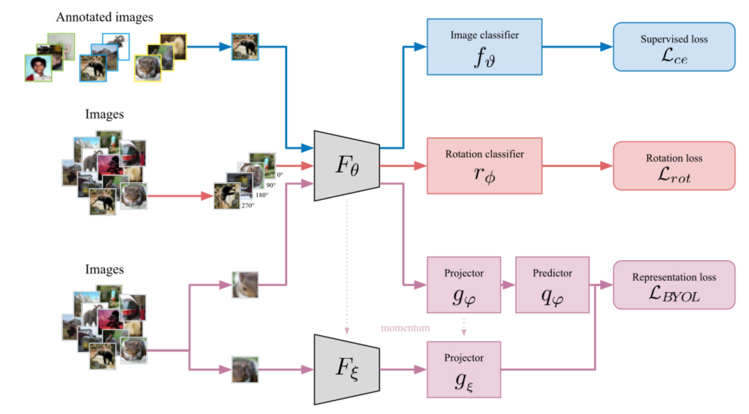 Improving Few-Shot Learning with Auxiliary Self-Supervised Pretext Tasks（论文解读）-CSDN博客