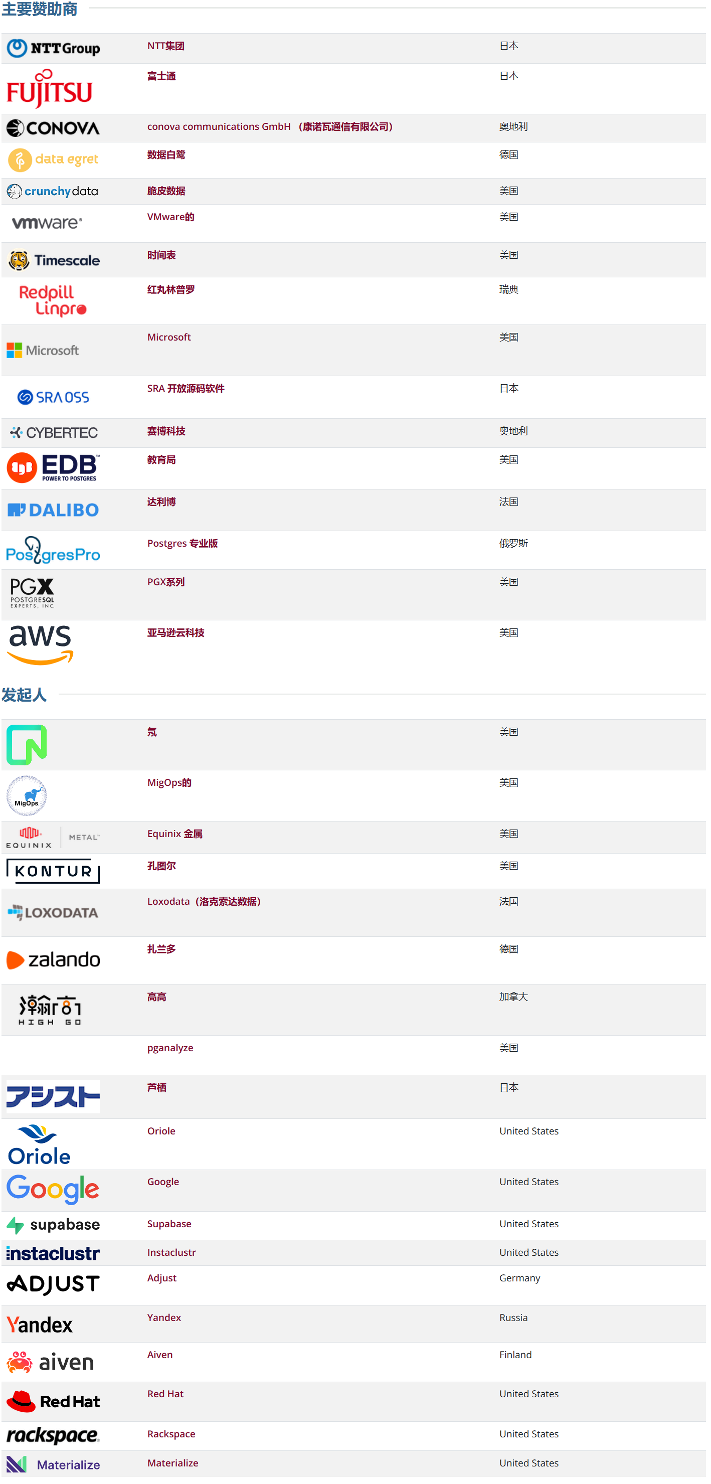 市场领先者mysql的挑战者：postgresql的崛起postgresql 市场占有率 Csdn博客