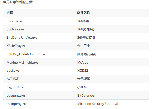 主机信息收集-wmic_info.bat_wmic-info.bat-CSDN博客