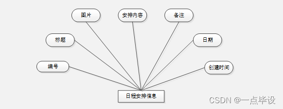 基于nodejsvue的日程安排管理系统设计与实现 Csdn博客