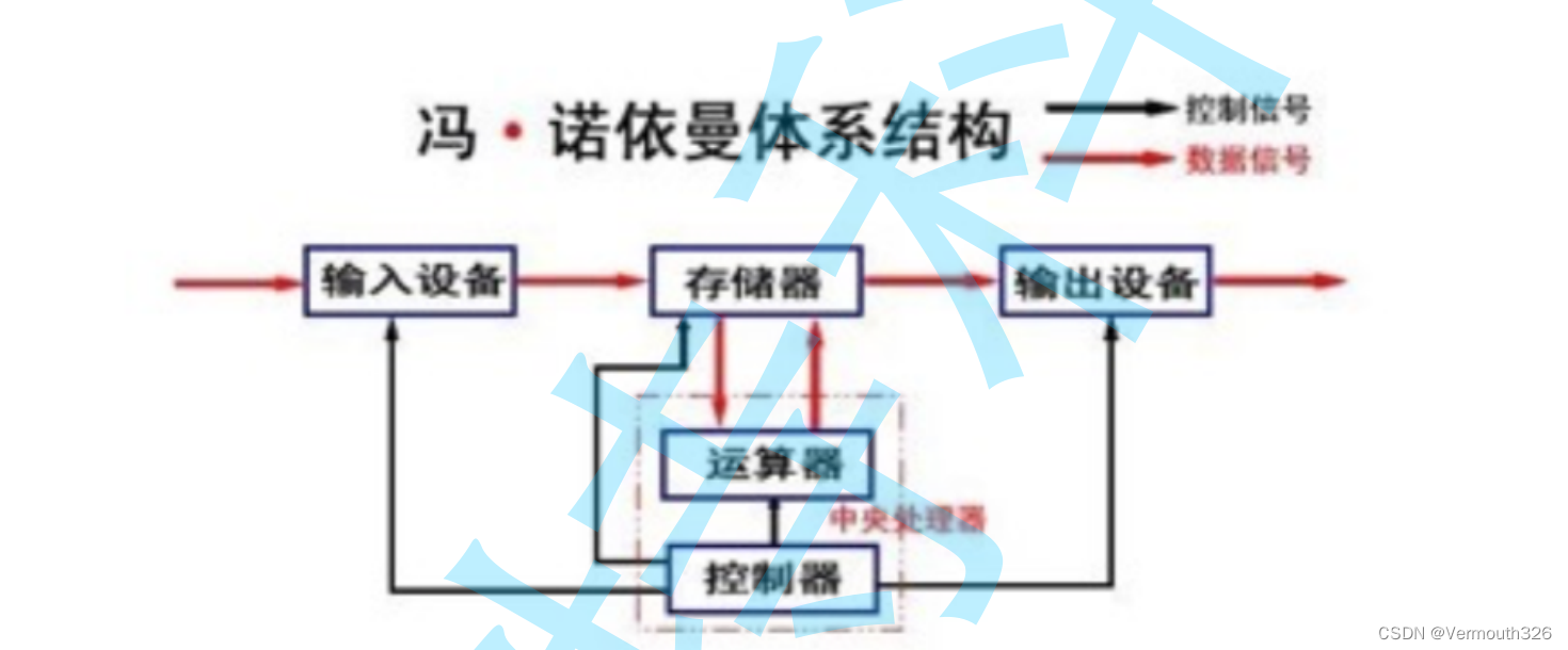 Linux ——进程 一_lunix bash进程-CSDN博客