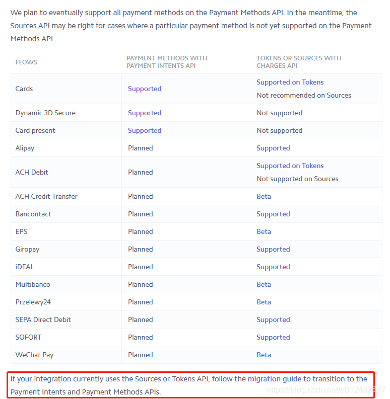 Stripe国际支付简介及API对接_stripe api-CSDN博客