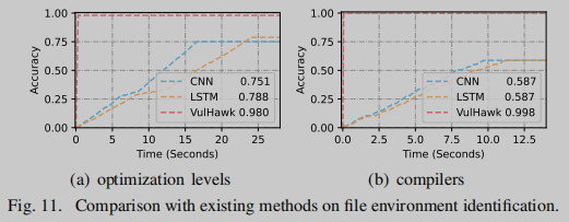 [论文分享] VulHawk: Cross-architecture Vulnerability Detection with Entropy-based Binary Code Search ...