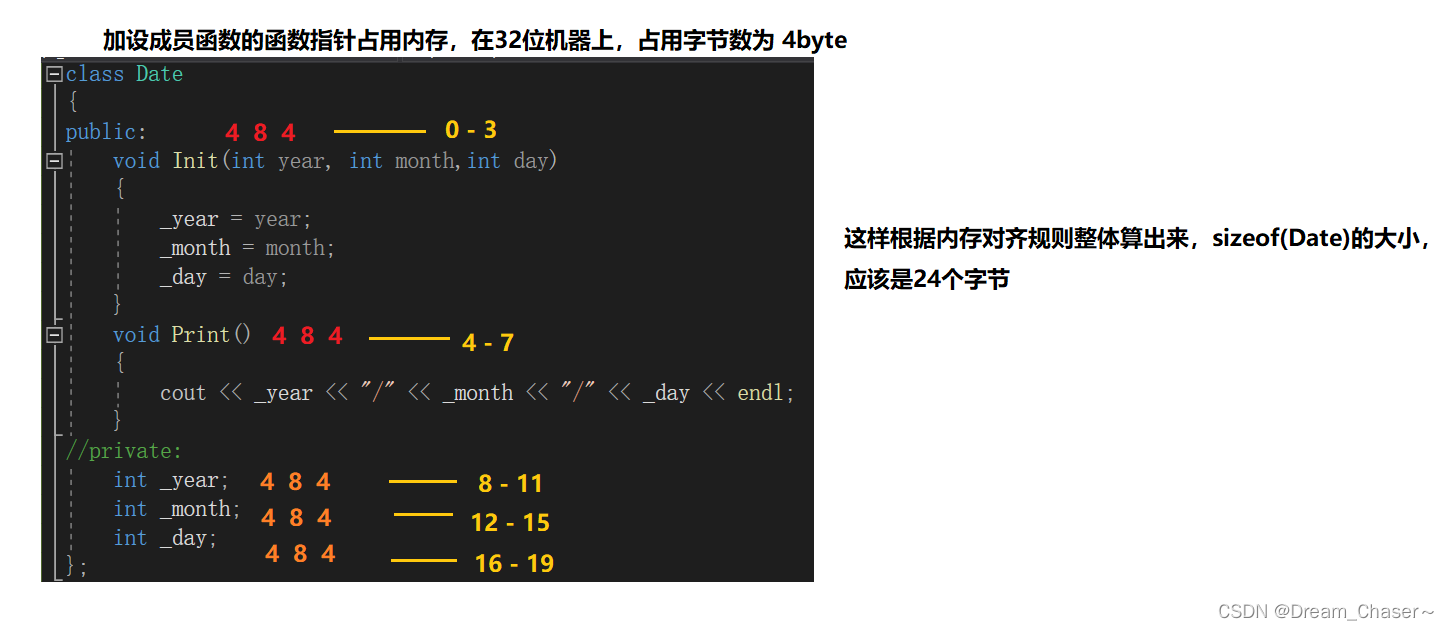 【C++初阶】第二站:类与对象(上) -- 下部分_a* p = nullptr; p->print();-CSDN博客
