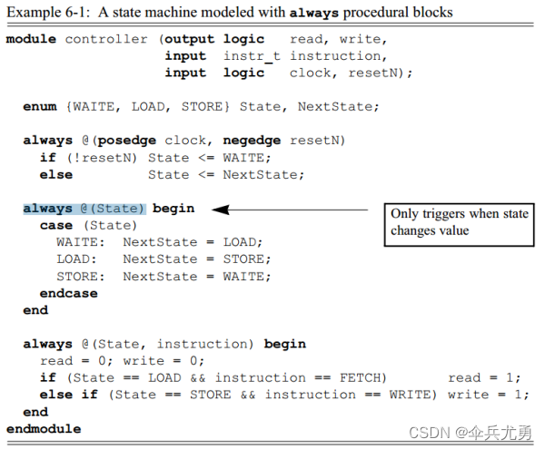 《systemverilog硬件设计及建模》笔记6system Verilog 压控电流源模型 Csdn博客