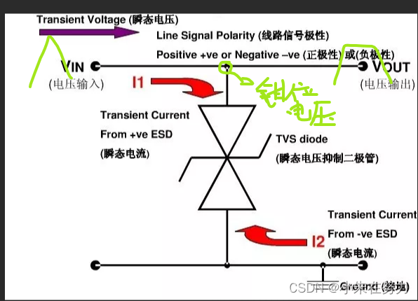 电子工程师日常-TVS管选型_tvs选型-CSDN博客