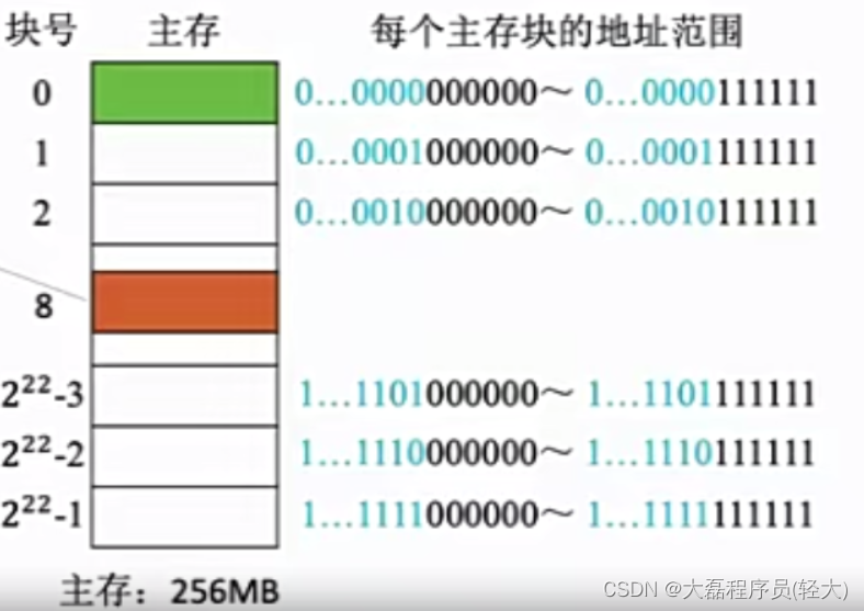cache存储器最全详细介绍_cache调入数组每次都是从头调入吗-CSDN博客