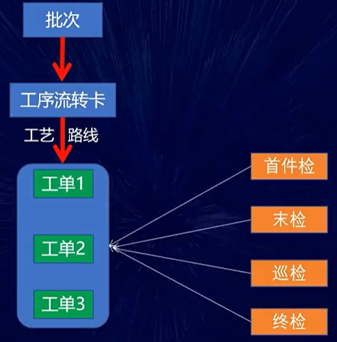 PLM、ERP、MES、CRM简介_erp plm-CSDN博客