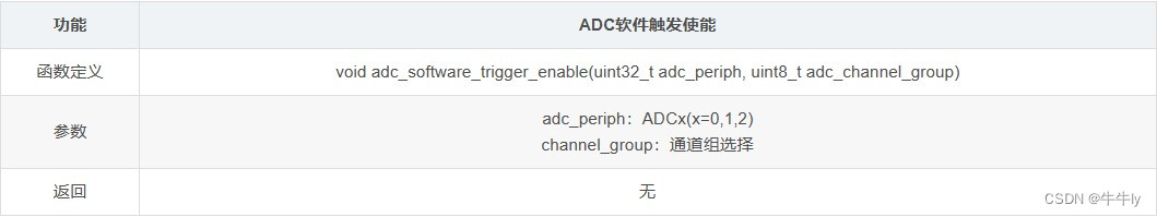 GD32F103 ADC-CSDN博客