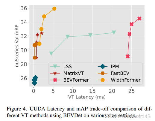 WidthFormer_width former代码-CSDN博客