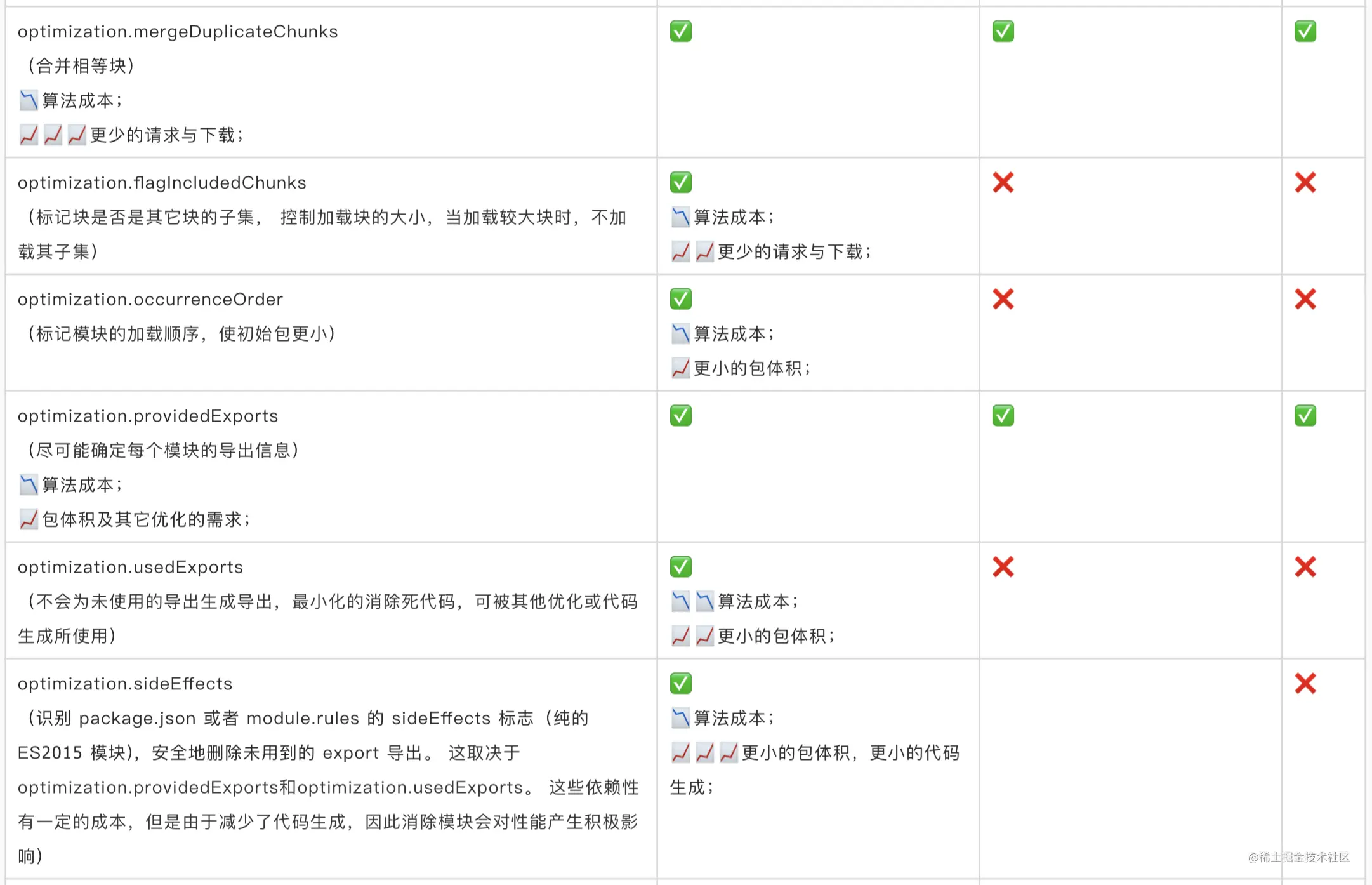 webpack配置完全指南_webpack vendors-CSDN博客