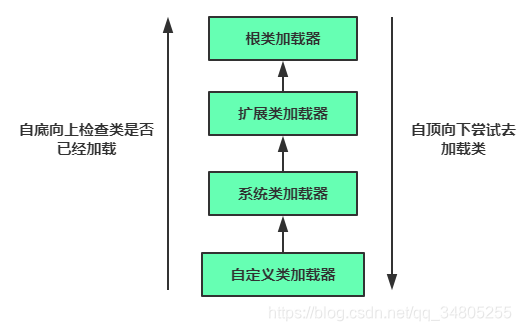 深入理解JVM（13）——类加载（3）——类加载器（1）——类加载器概述、双亲委托模型_喵的波波鱼-华为开发者空间