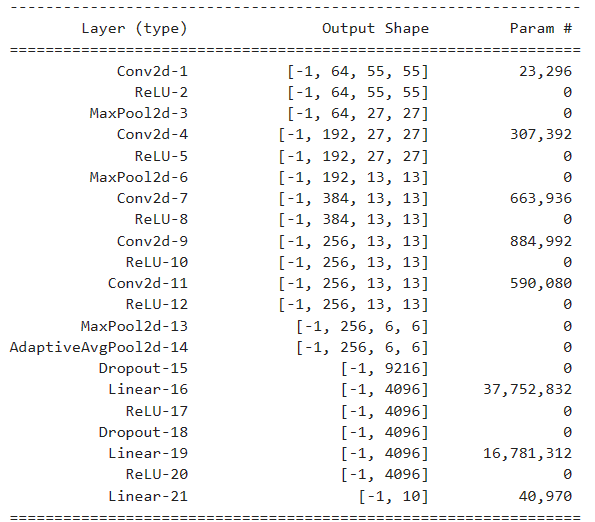 AlexNet：深度学习里程碑与CIFAR-10实践-CSDN博客