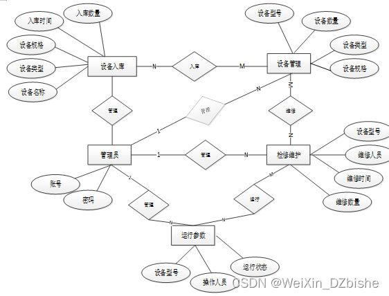 (附源码)springboot农田灌溉设施管理系统 毕业设计 260931gis 握mysql数据库及springboot框架的使用方法农场滴灌系统灌溉调度策略的设计与 Csdn博客