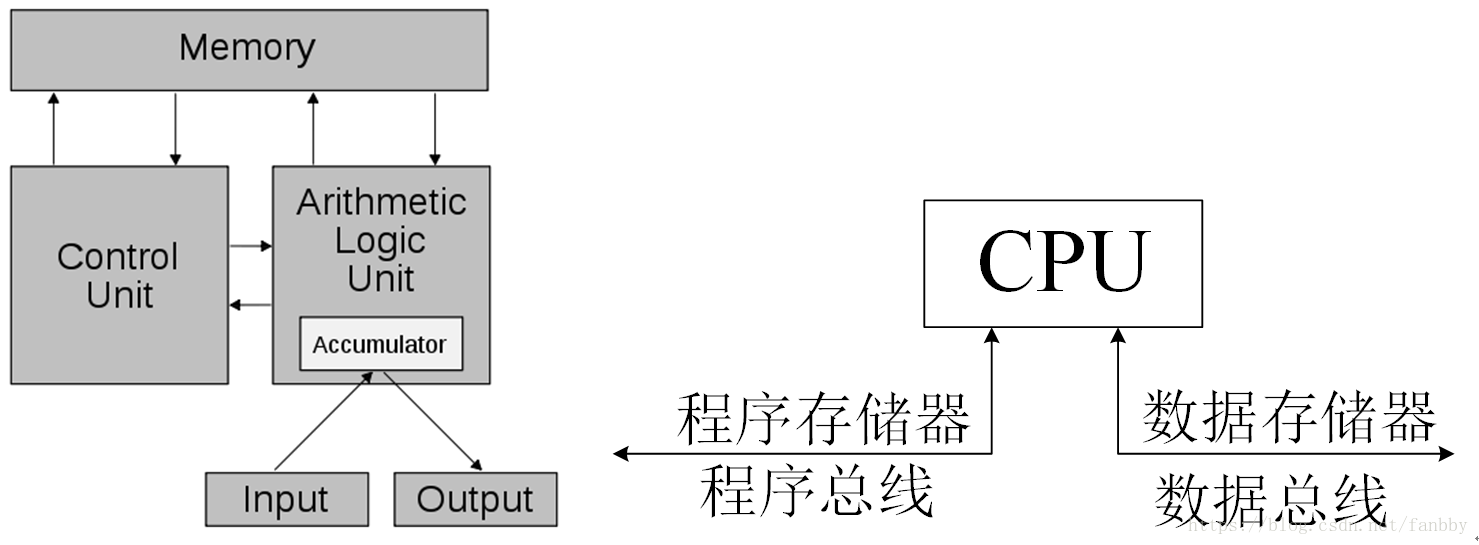 Ti C6000 Dsp基础知识之 Gpiotms320c674x Dsp系统结构框图怎么画 Csdn博客