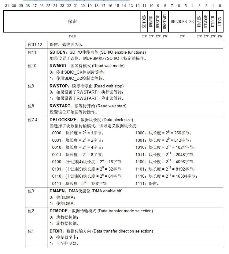 STM32——SDIO的学习（驱动SD卡）（实战篇）_sdio cmd-CSDN博客