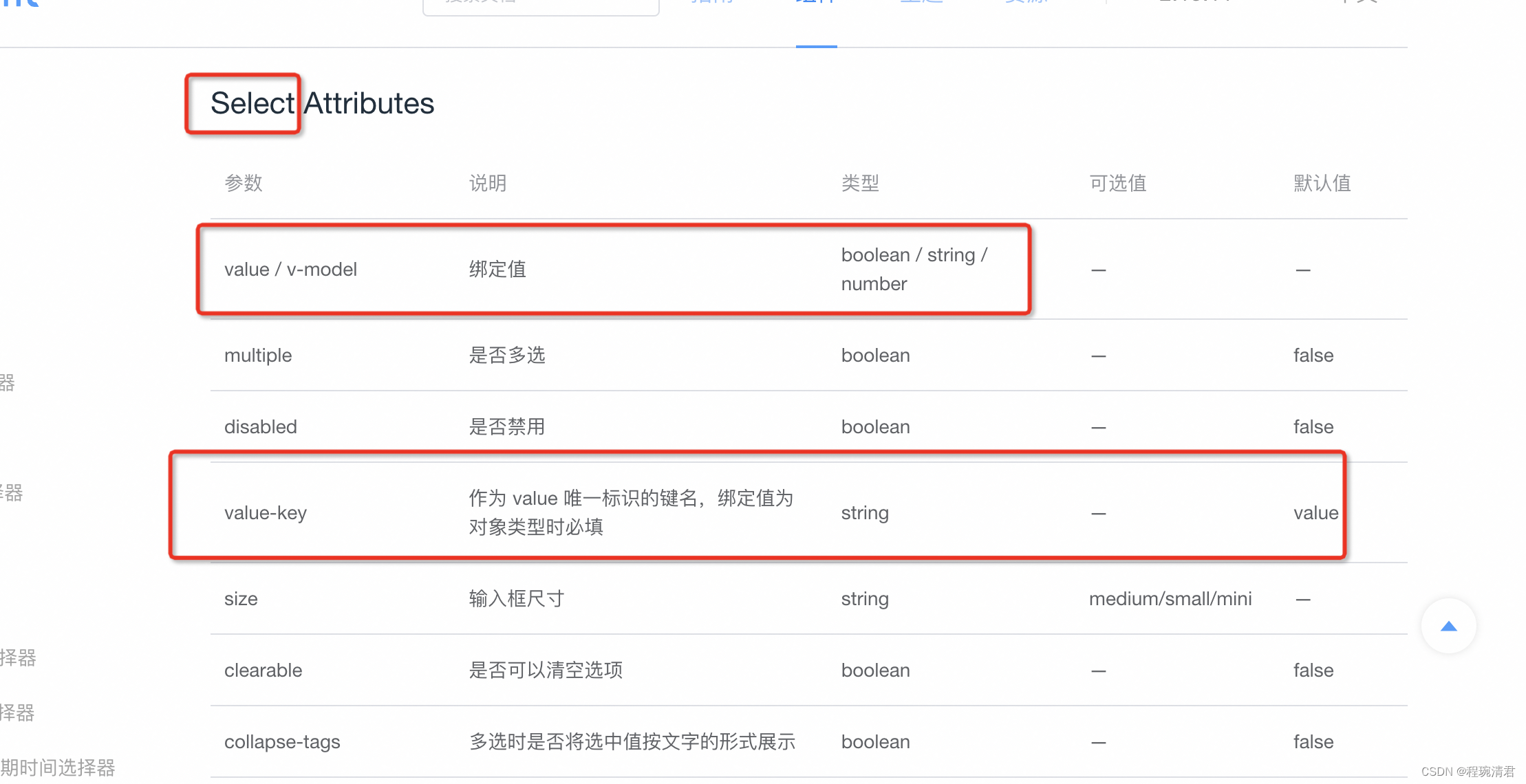 el-option的:value绑定整个对象_el-option value撖寡情-CSDN博客