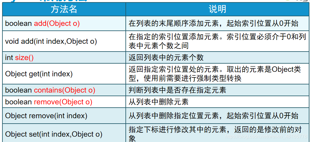 集合框架和泛型--List、Set、Iterator_listiterator和setiterator-CSDN博客