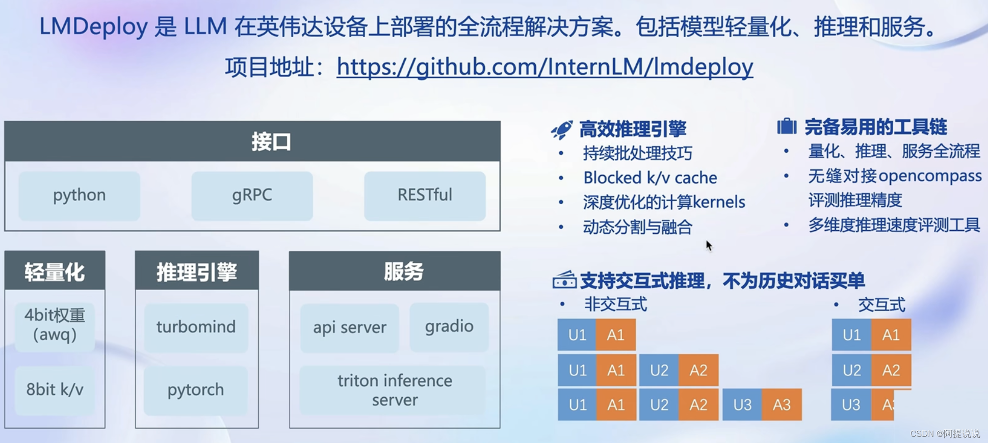 基于LMDeploy部署大模型和量化_turbomind-CSDN博客