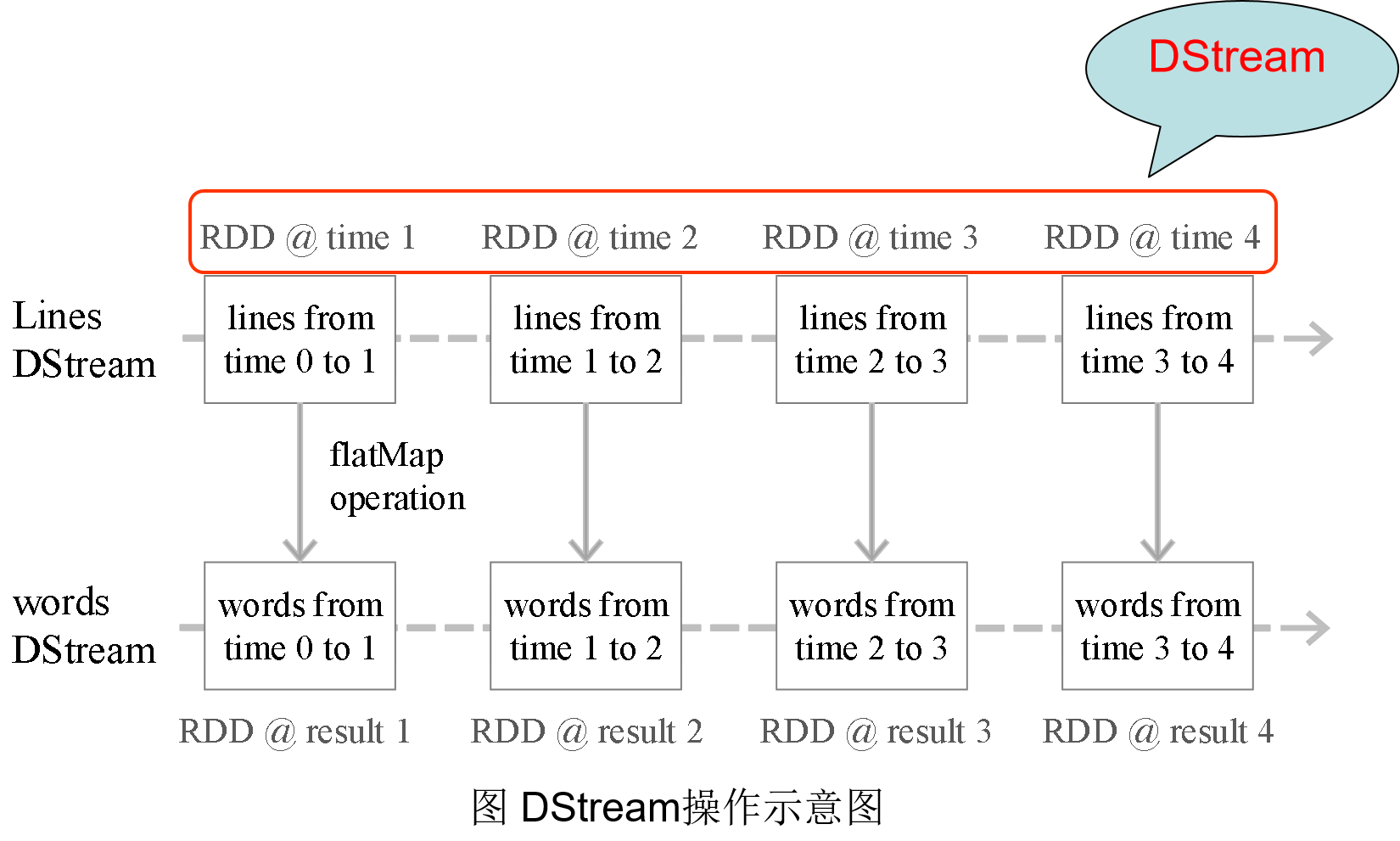 【笔记】Spark Streaming笔记总结（Python版）_python spark streaming-CSDN博客