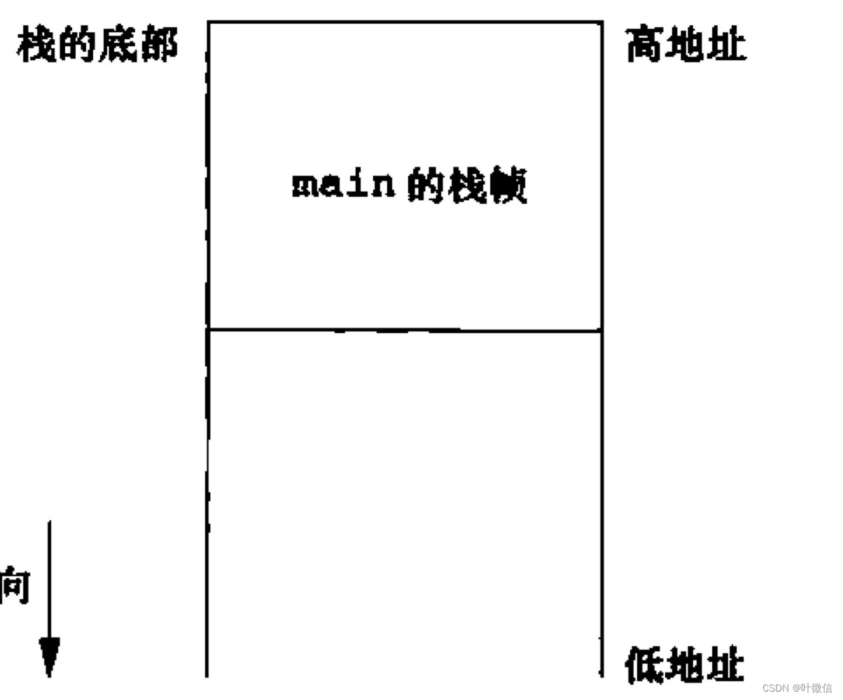 APUE学习：第七章 进程环境-CSDN博客