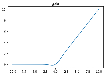 GELU激活函数-CSDN博客