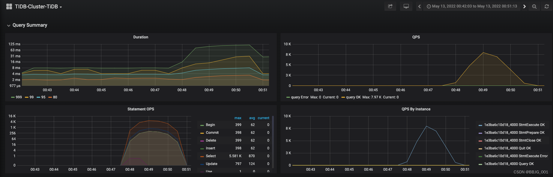 TiDB Docker 部署实战-CSDN博客