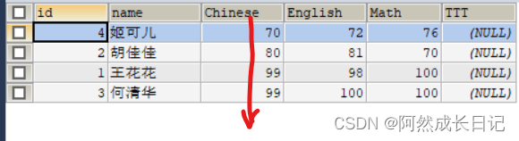 【MySQL系列】Select语句单表查询详解（二）ORDERBY排序_select order by-CSDN博客