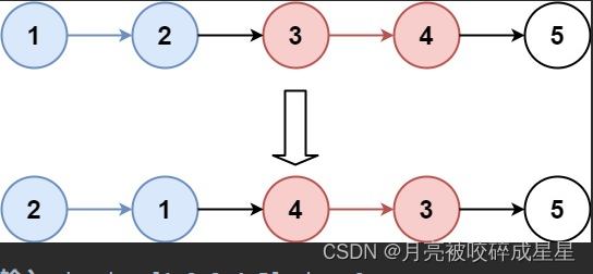 LeetCode[25]k一个组反转链表_给你链表的头节点head,每k个-CSDN博客