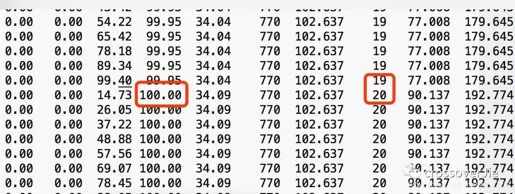 强如 Disruptor 也发生内存溢出？_com.lmax.disruptor.ringbuffer泄露-CSDN博客