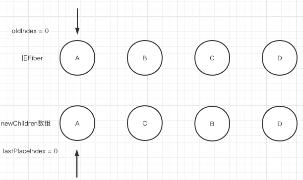 【React】react的diff算法流程_react 在什么时候进行diff-CSDN博客
