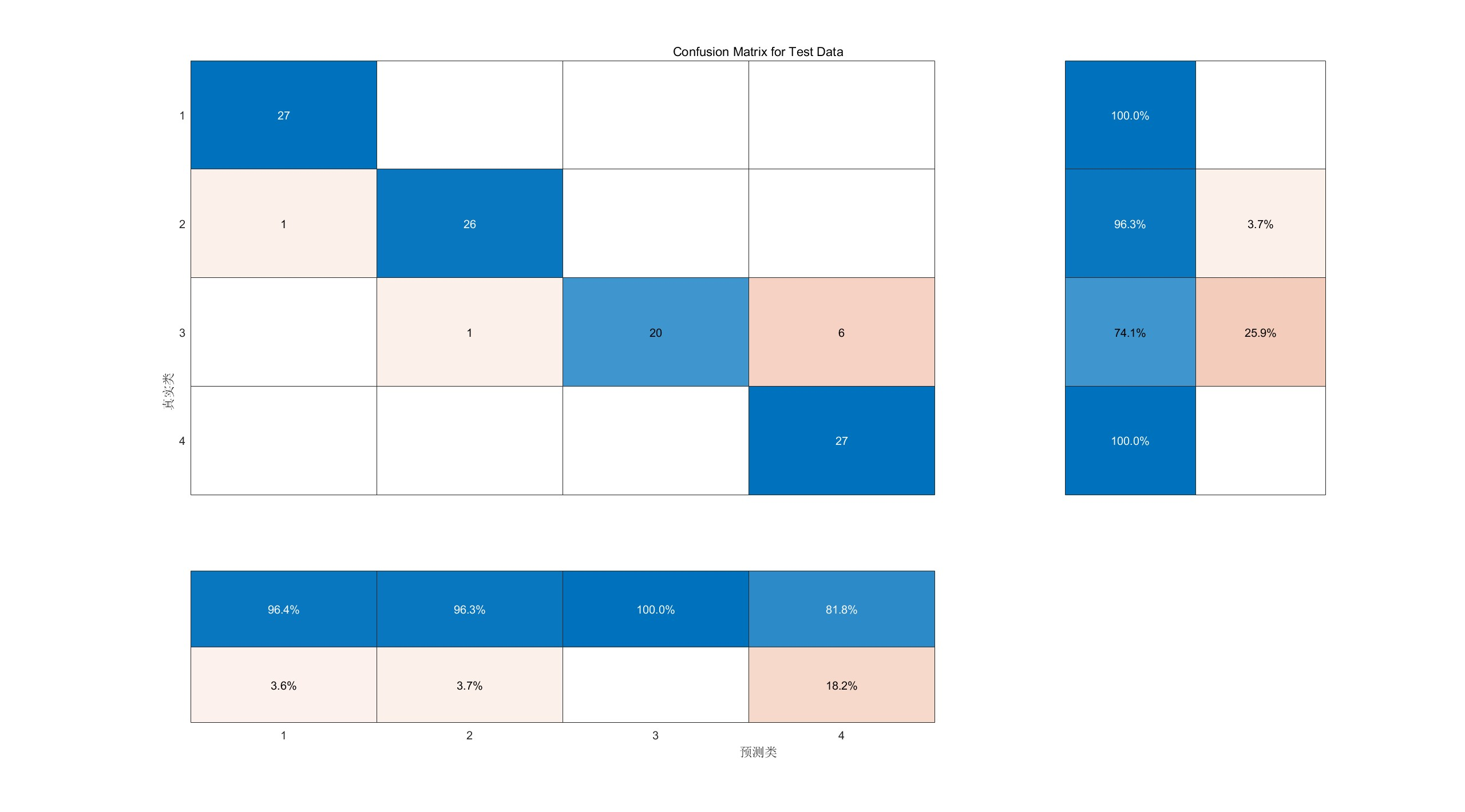 【Bayes-LSTM预测】基于贝叶斯优化算法优化长短期记忆网络的数据分类预测研究（Matlab代码实现）_byes-lstm区间预测-CSDN博客