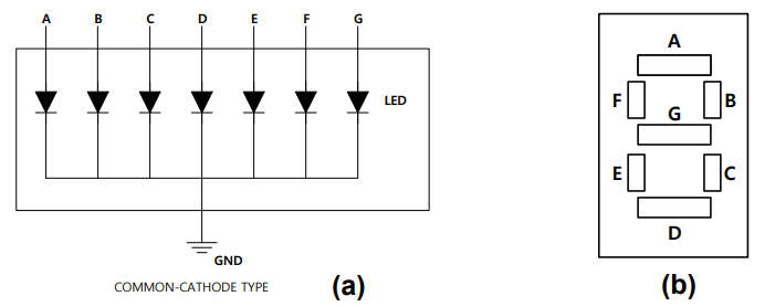 【FPGA】Verilog：7-Segment Display | 七段式数码管的工作原理 | 阳极型和阴极型 (Anode Type, Cathode Type) | 实现七段式显示器_7 ...